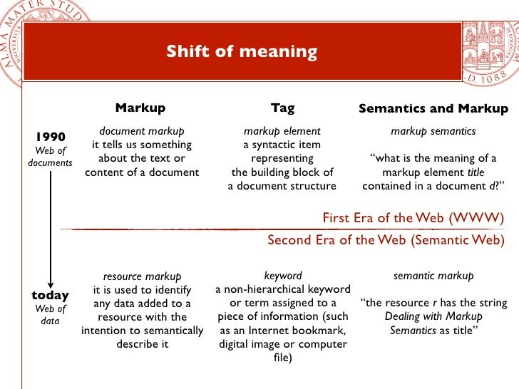 Semantics Markup | Why, How, and When to Use Semantic HTML and ARIA – BJJJZ