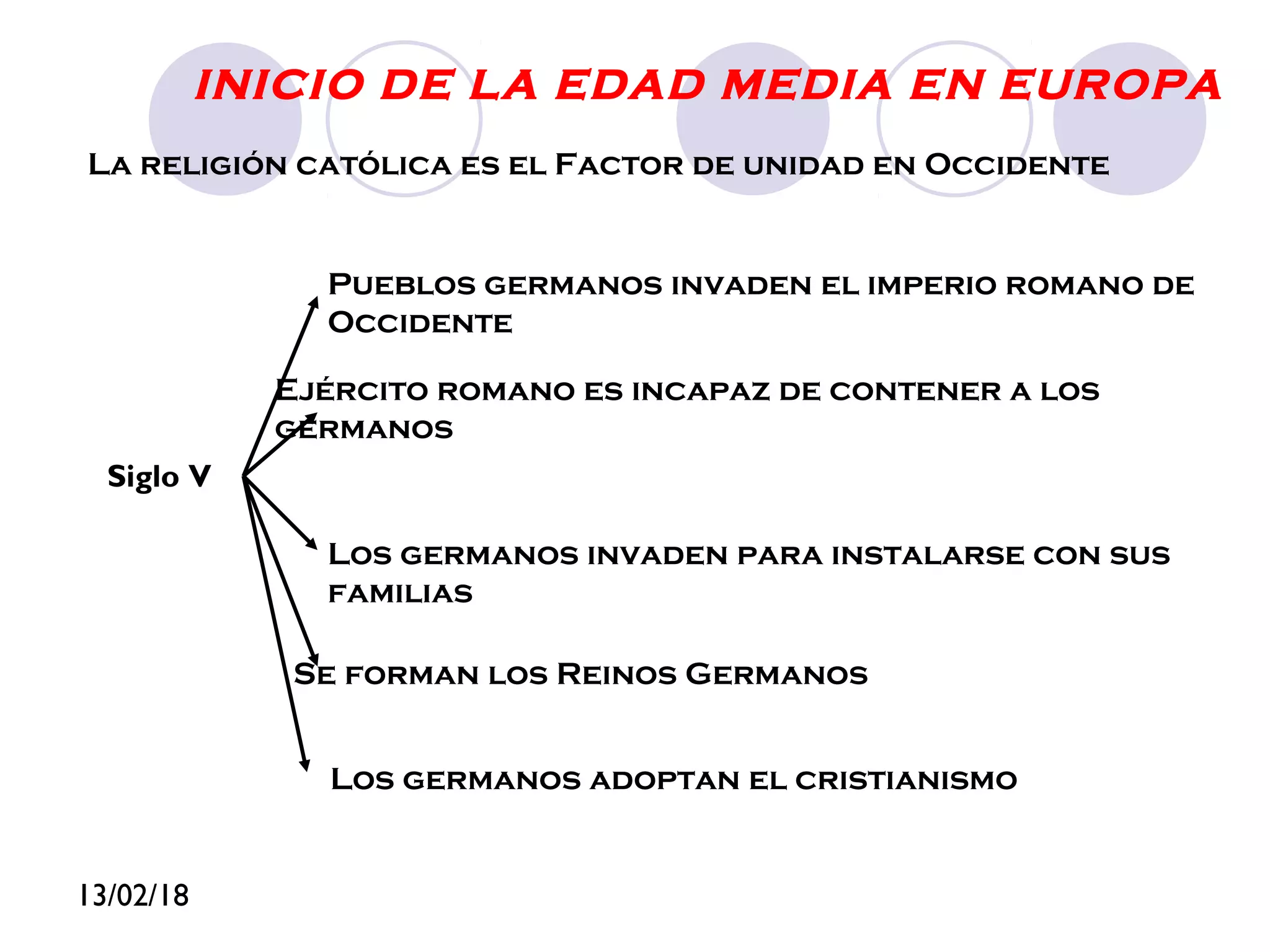 LA EDAD MEDIA | PPT