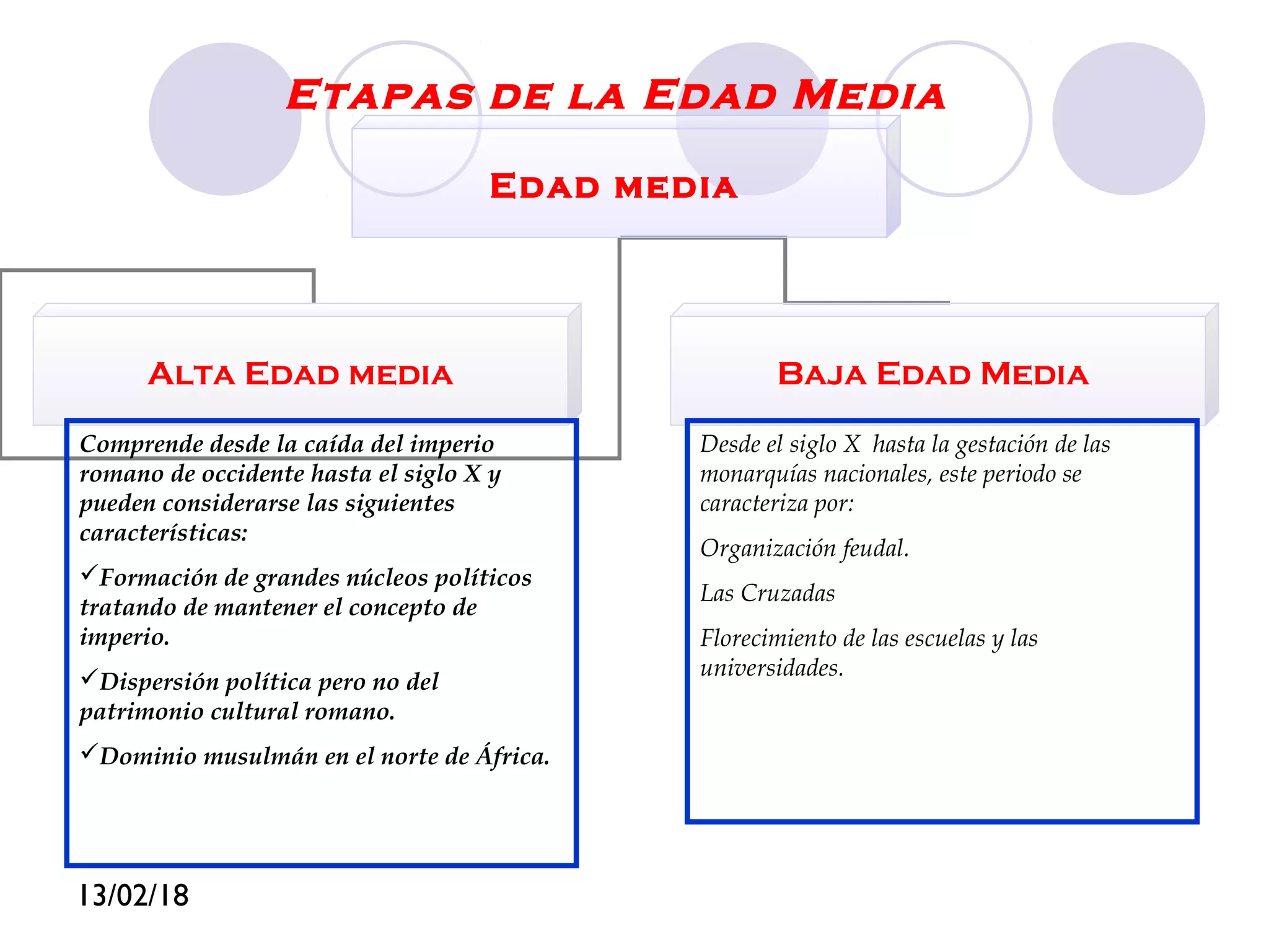 LA EDAD MEDIA | PPT