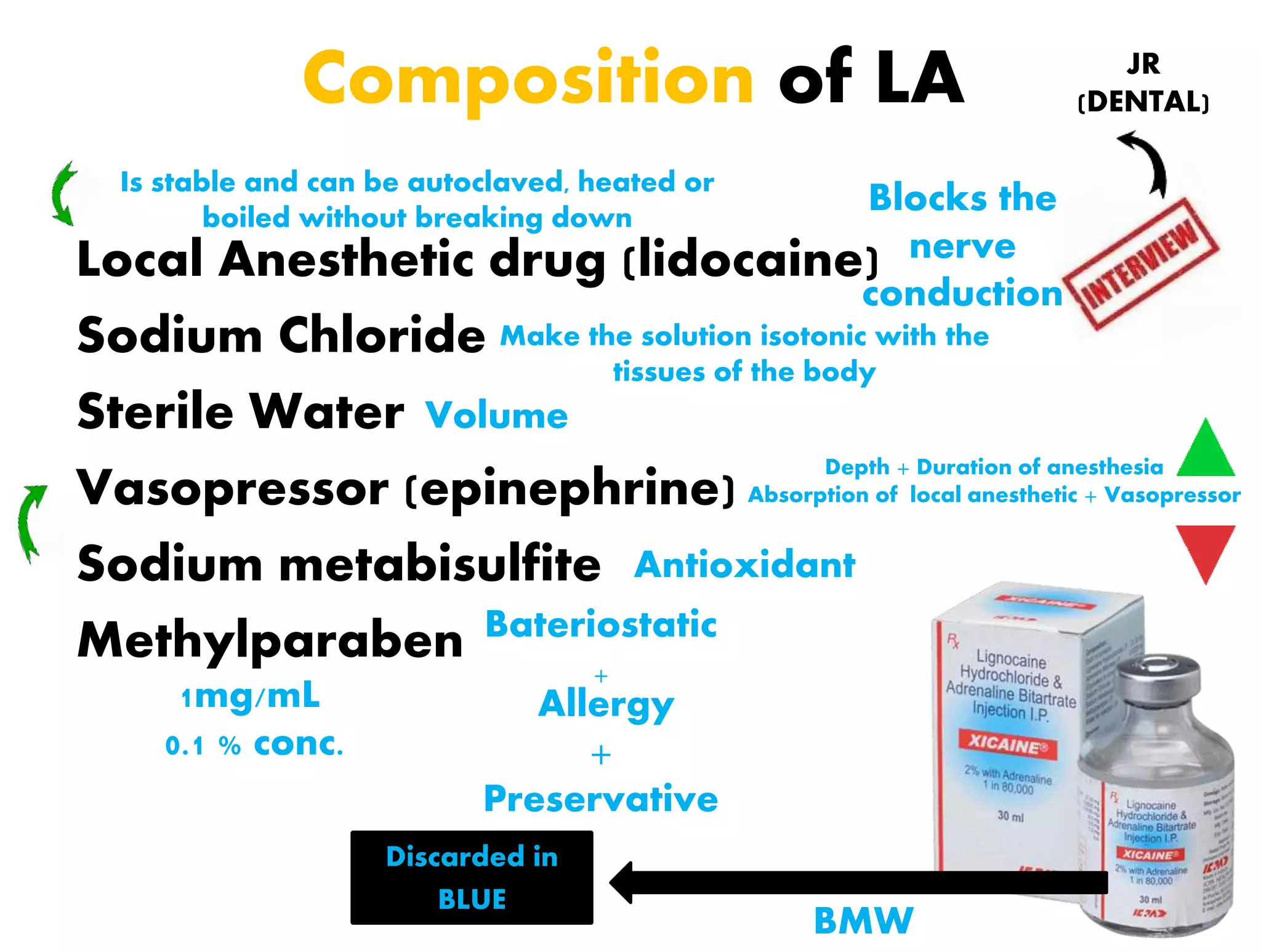 Emergency Management of Local Anesthesia (Dentistry) | PPTX