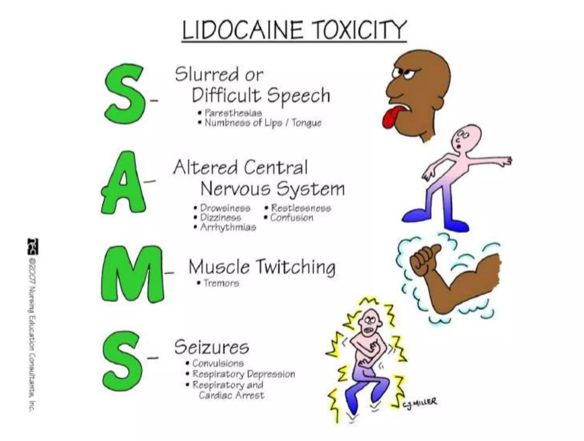 Emergency Management of Local Anesthesia (Dentistry) | PPTX