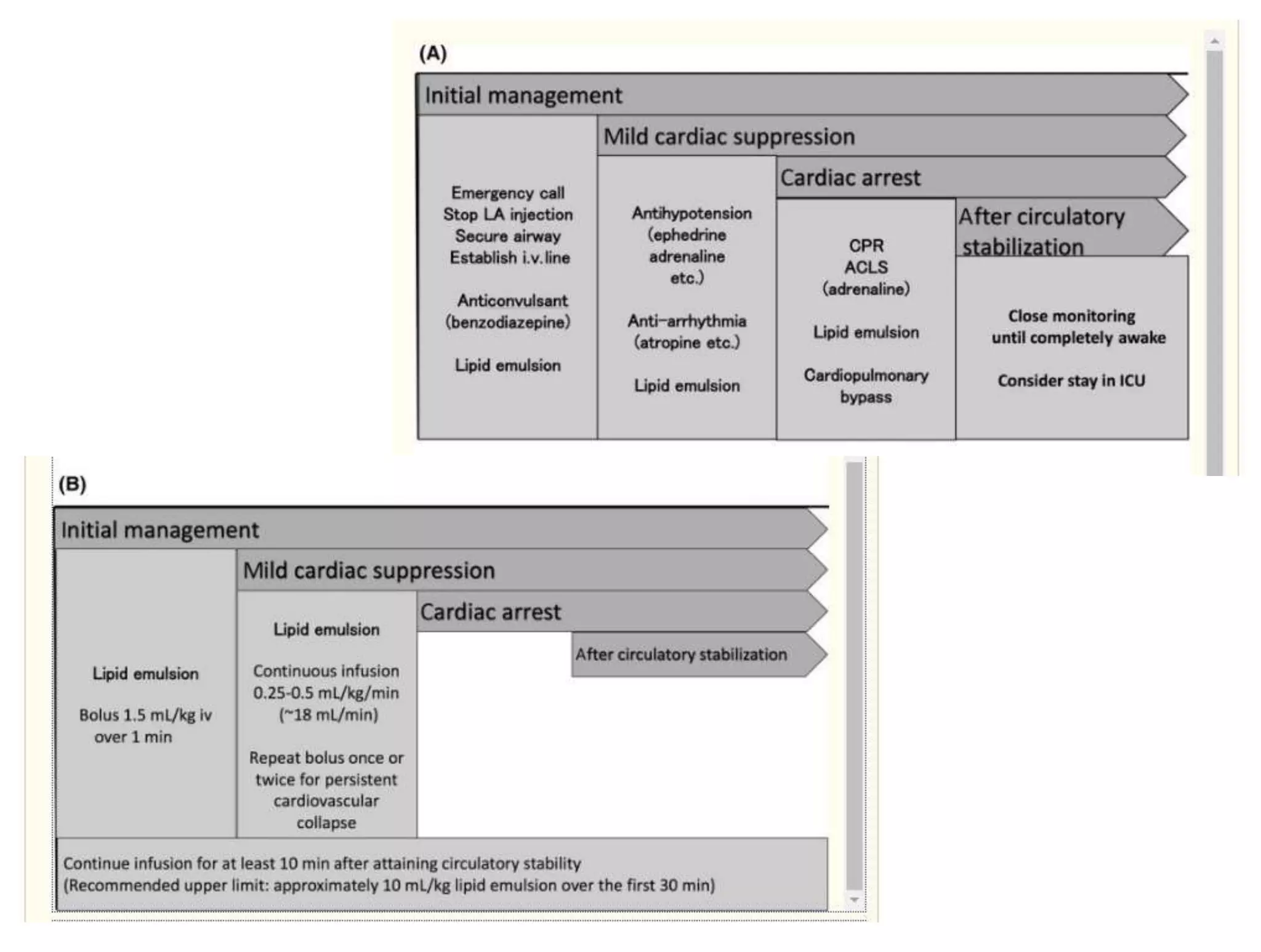 Emergency Management of Local Anesthesia (Dentistry) | PPTX