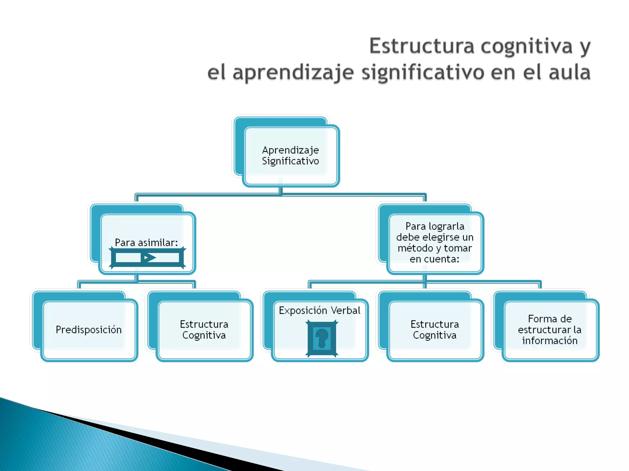 La Estructura Cognitiva Y El Aprendizaje Significativo En | PPT