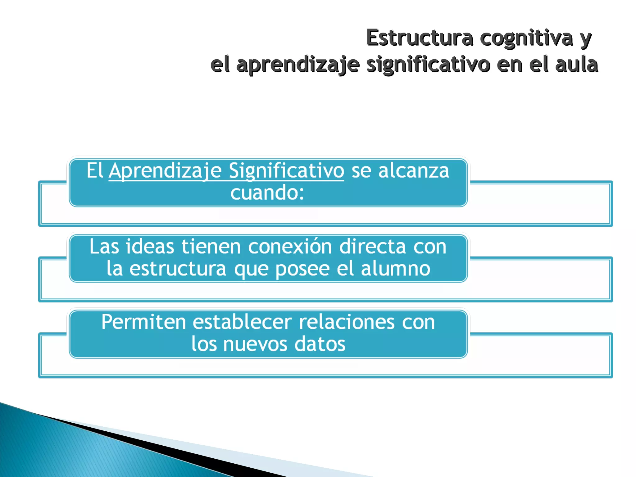 La Estructura Cognitiva Y El Aprendizaje Significativo En | PPT