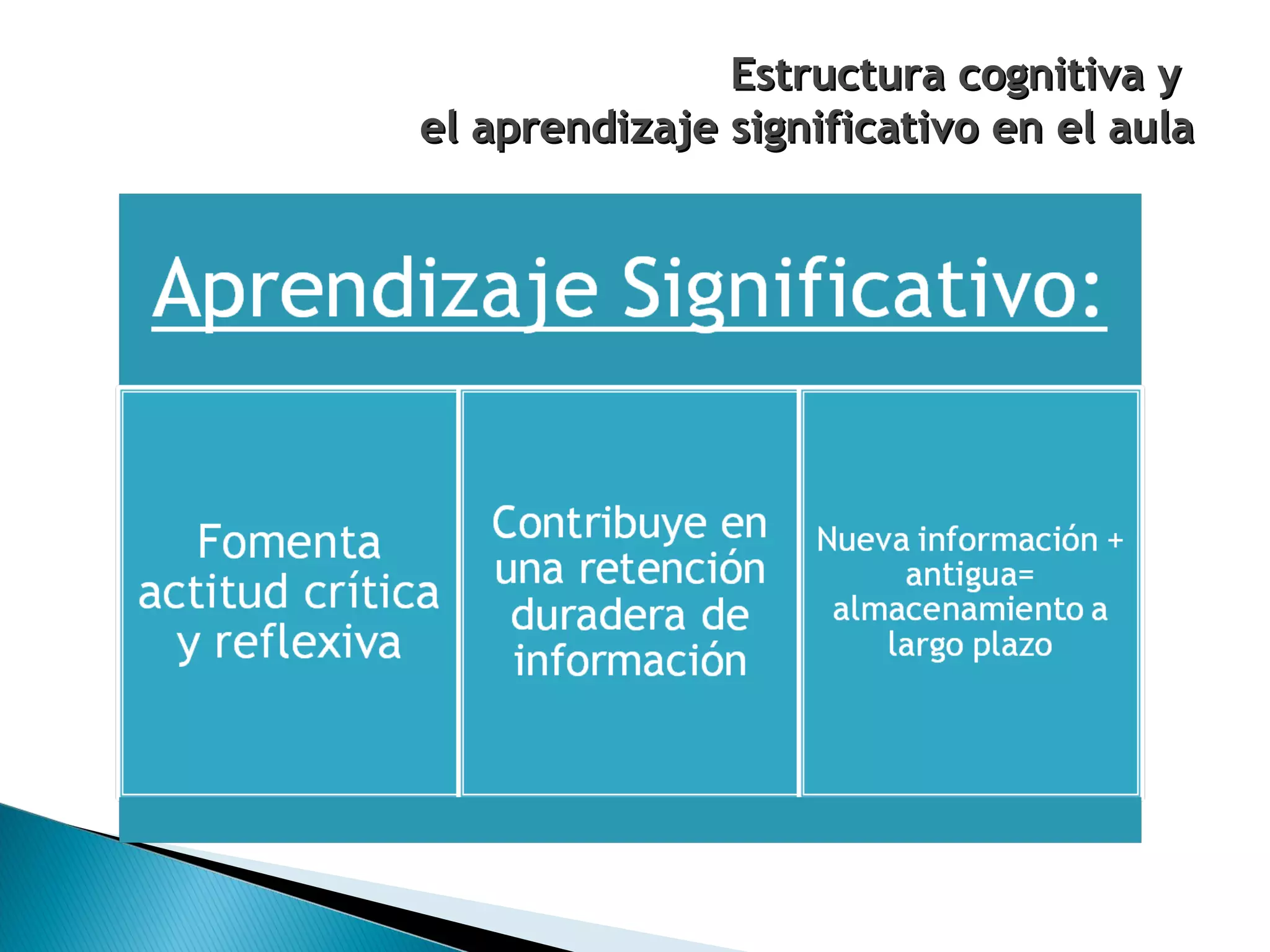 La Estructura Cognitiva Y El Aprendizaje Significativo En | PPT