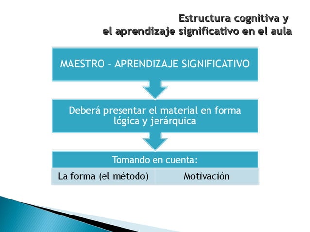 La Estructura Cognitiva Y El Aprendizaje Significativo En | PPT