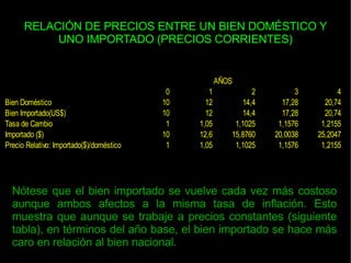 La Evaluación Financiera y la Tasa de Cambio | PPT | Descarga Gratuita