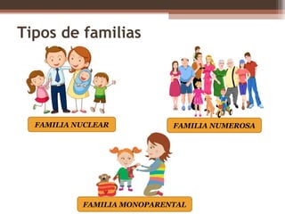 La familia | PPT