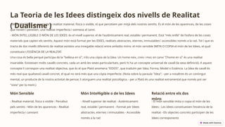 La Filosofia de Plató, el dualisme transcendental | PPTX