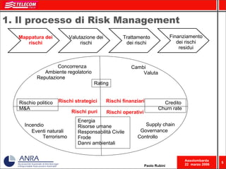 La gestione del rischio e assicurativa in Azienda | PPT
