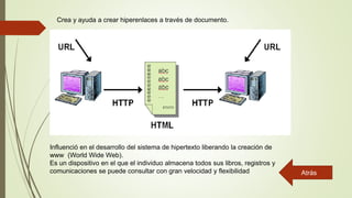 La Historia de la web | PPTX