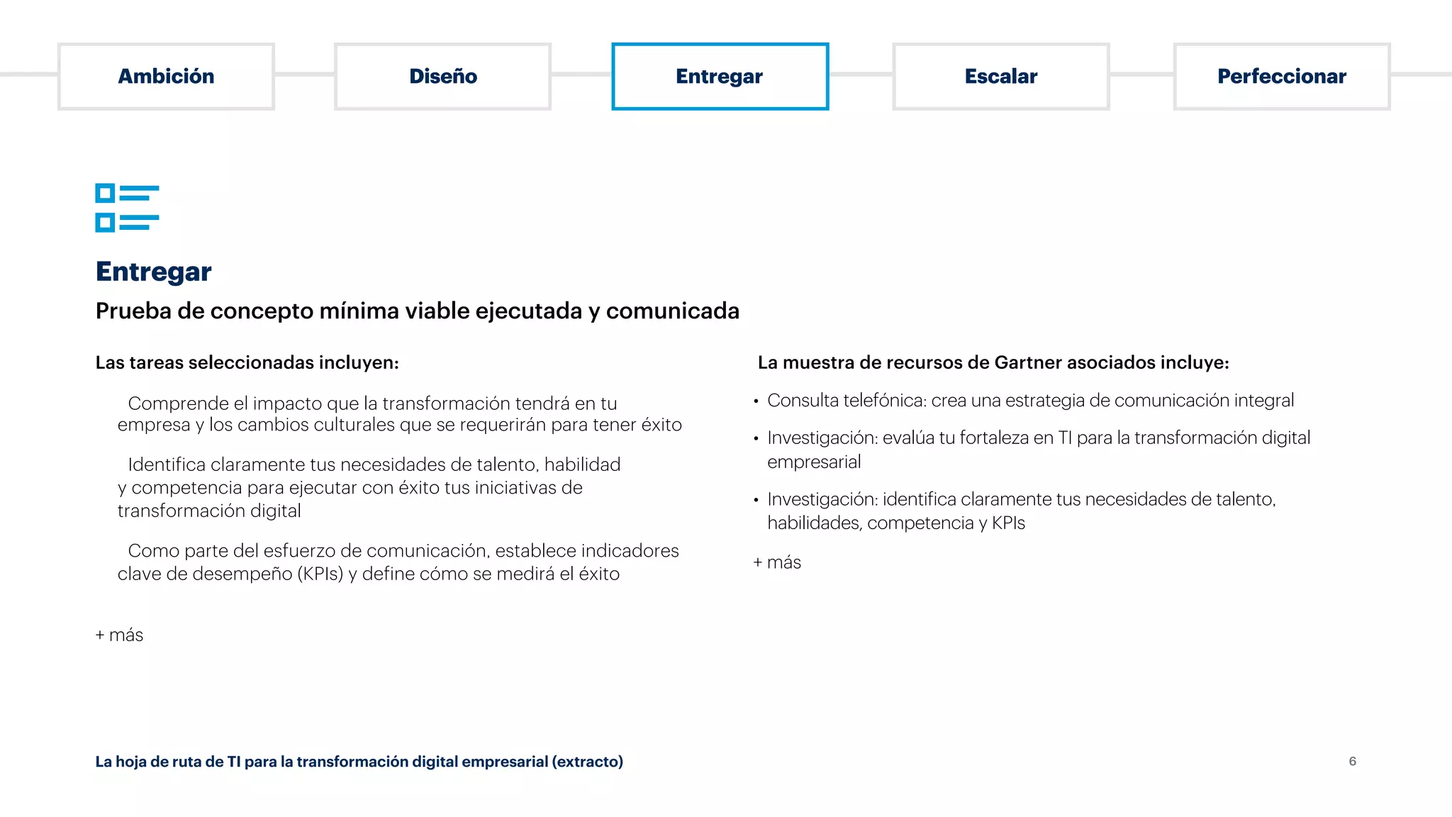 La Hoja De Ruta De Ti Para La Transformación Digital Empresarial