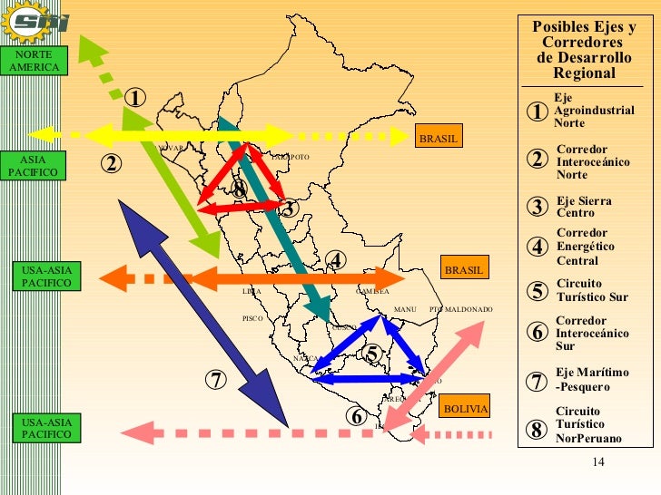 La Industria En El Peru