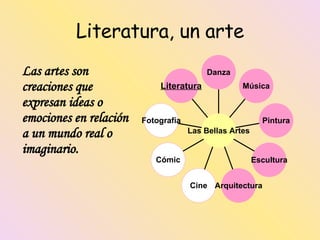 La Literatura Como Base De Otras Artes | PPT