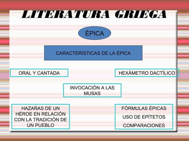 La literatura grecolatina | PPT