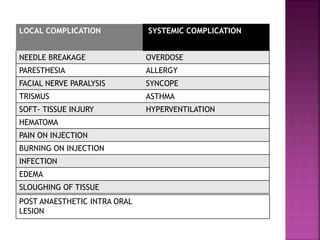 La local complications | PPT