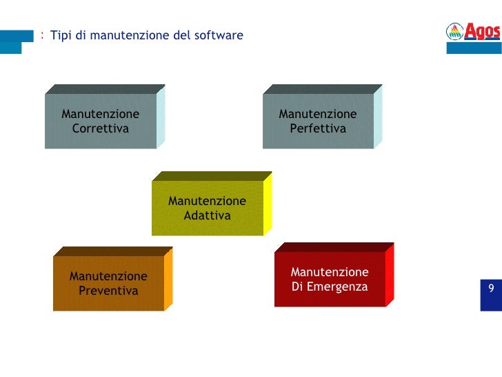 La Manutenzione Del Software