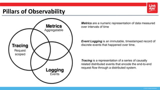 Monitoring & Observability | PPTX