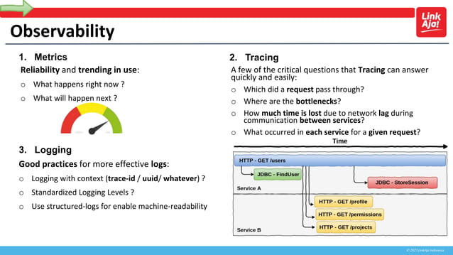 Monitoring & Observability | PPTX