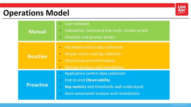 Monitoring & Observability | PPTX