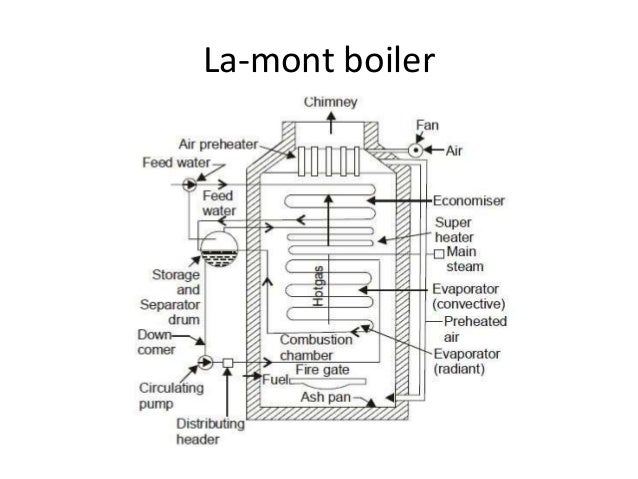 La mont boiler