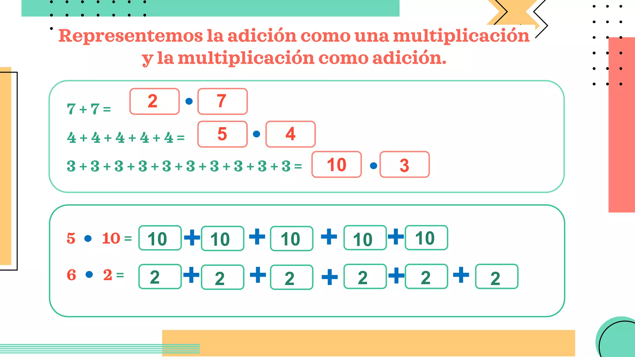 La multiplicación-como-suma-iterada-tercero-básico-del-19-de-octubre-al ...