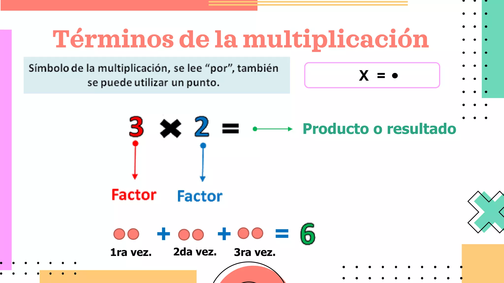 La multiplicación-como-suma-iterada-tercero-básico-del-19-de-octubre-al ...