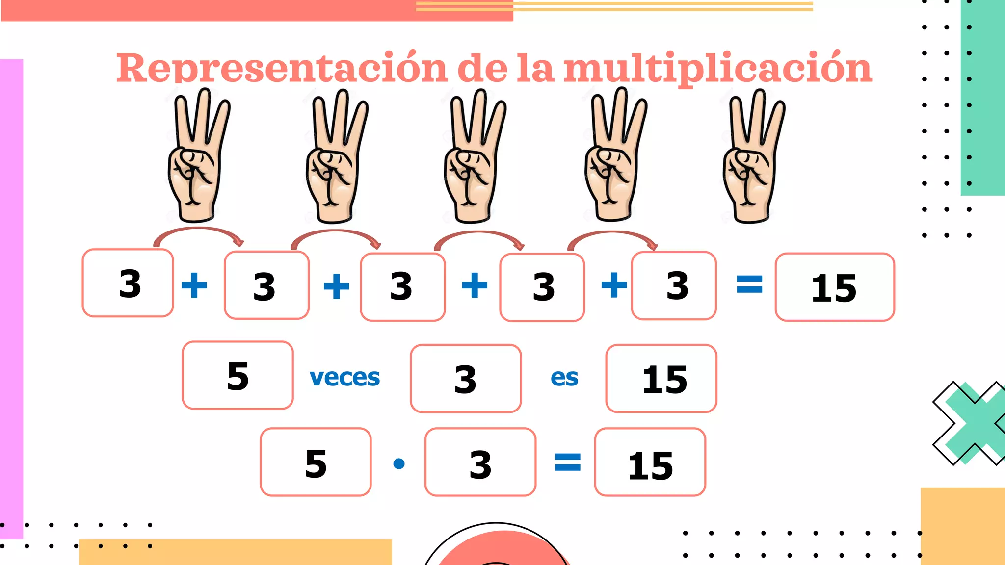La multiplicación-como-suma-iterada-tercero-básico-del-19-de-octubre-al ...