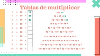 La multiplicación-como-suma-iterada-tercero-básico-del-19-de-octubre-al ...