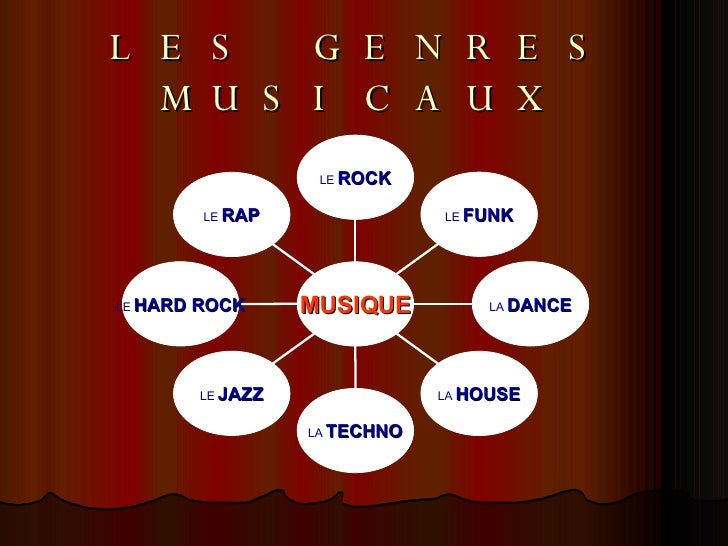 La Musique FrançAise