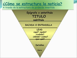 La noticia | PPT