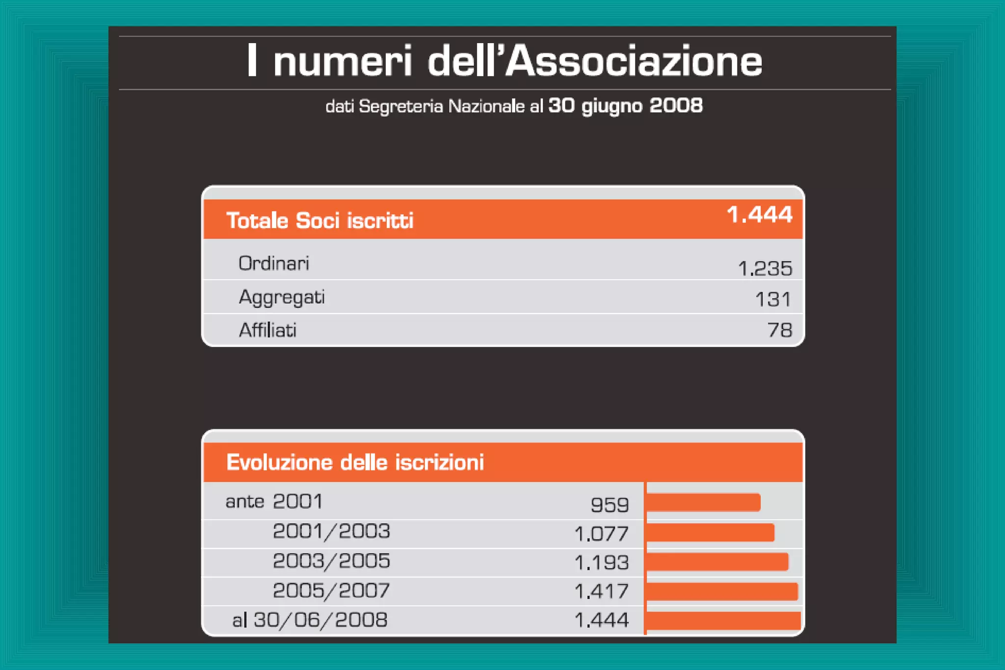 La Pneumologia Italiana Corrado.Ppt Vf | PPT