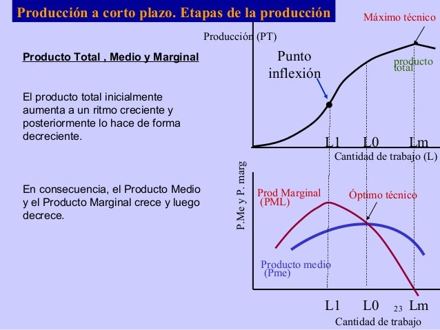 La produccion-y-costos-de-produccion-
