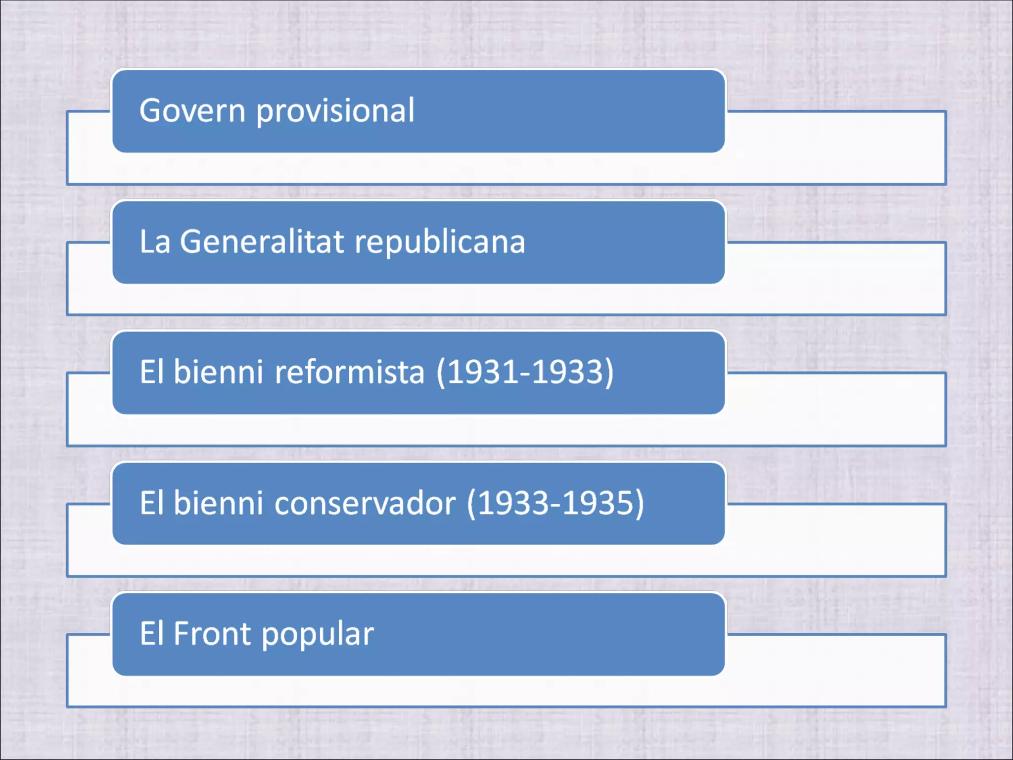 la segona república | PPT