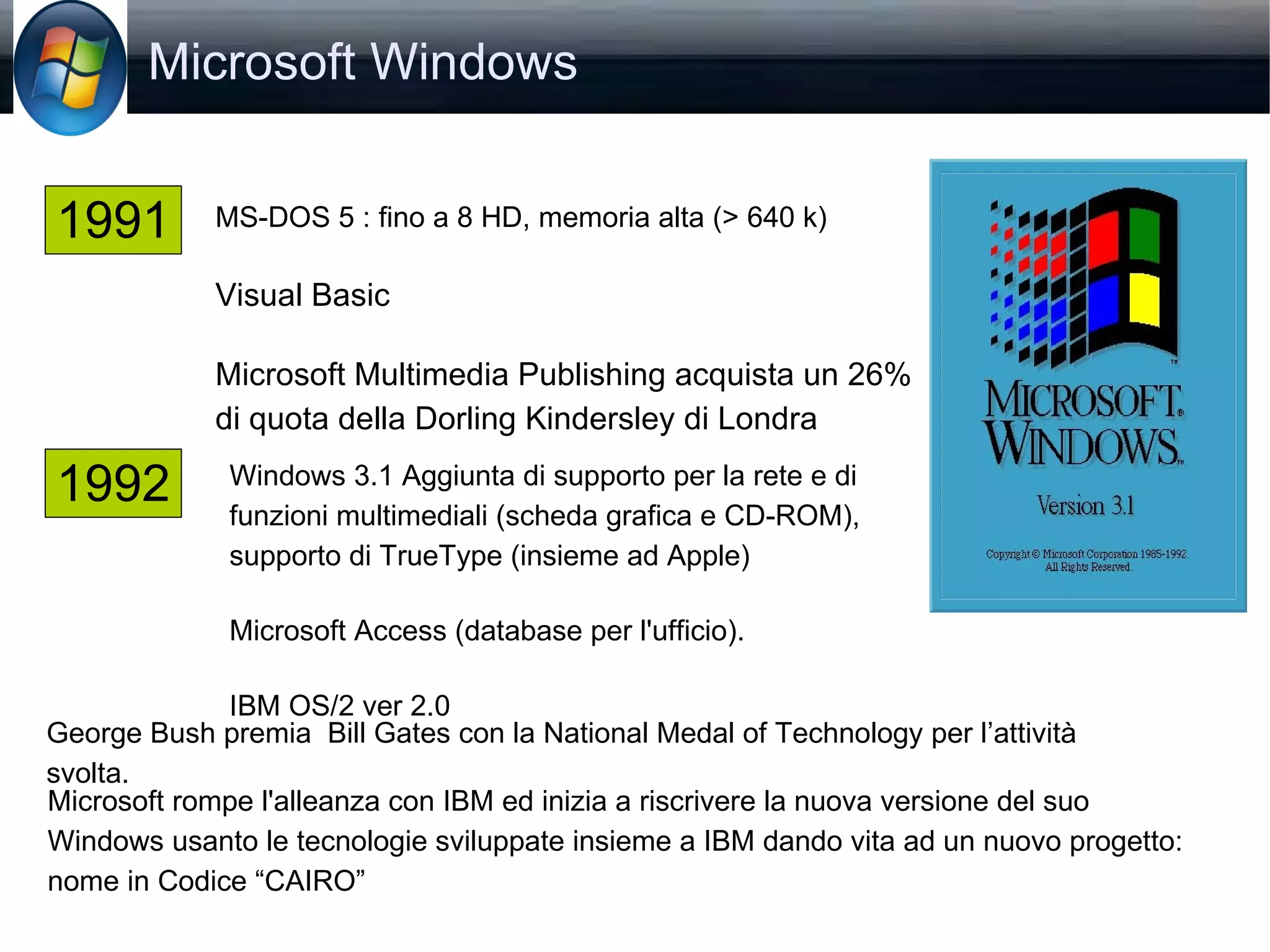 La Storia di Microsoft | PPT