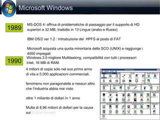 La Storia di Microsoft | PPT