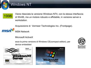 La Storia di Microsoft | PPT