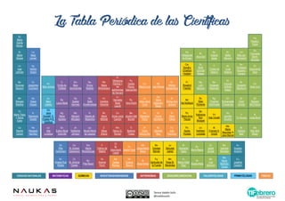 La tabla-periocc81dica-de-las-cienticc81ficas-enlaces | PPT