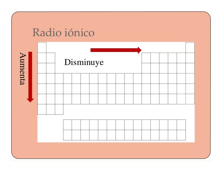 La Tabla Periodica