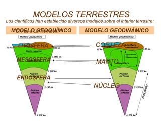 La Tierra | PPT