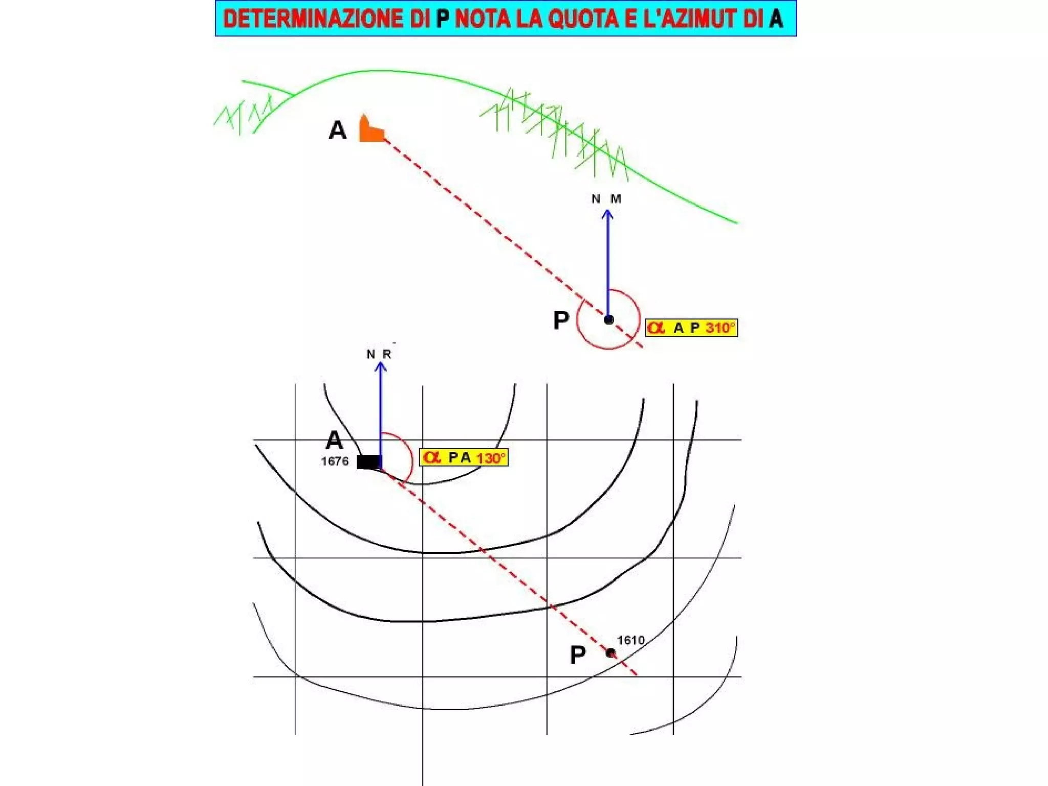 Orientamento scuola La Traccia | PPT