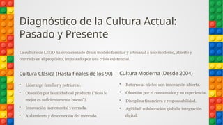 La-Transformacion-Cultural-de-LEGO _ 2.pptx
