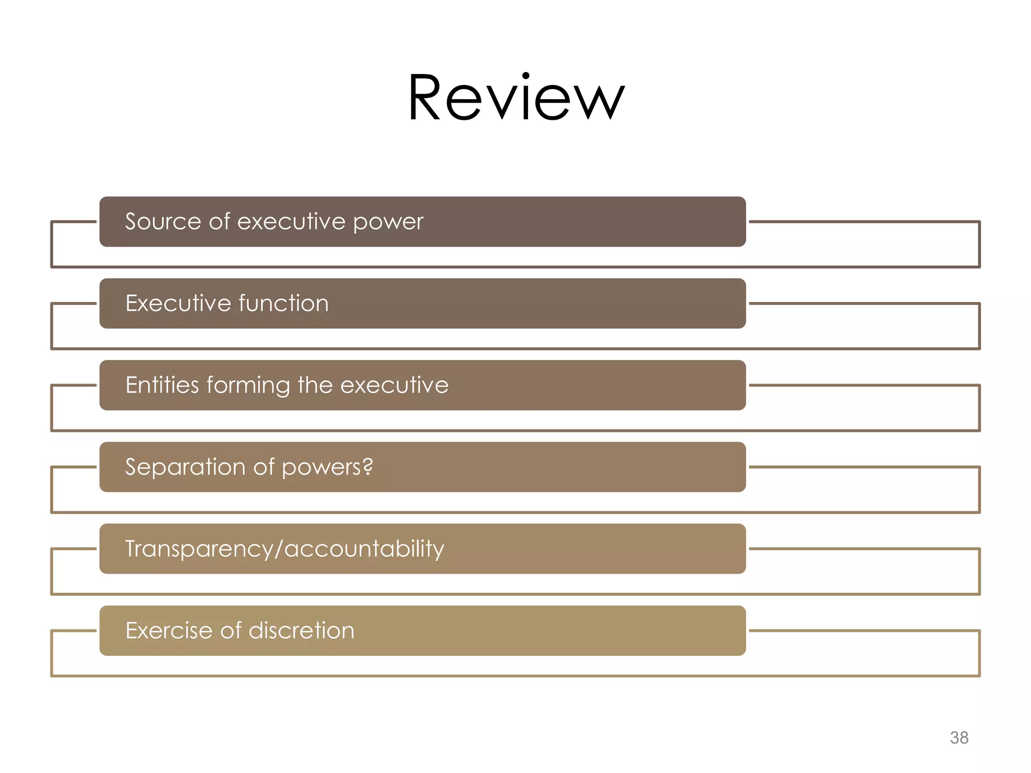 The executive arm of government | PPTX