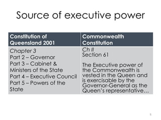 The executive arm of government | PPTX