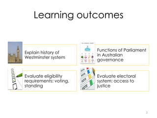 Parliament: Australian Representative Democracy | PPTX