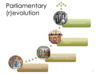 Parliament: Australian Representative Democracy | PPTX
