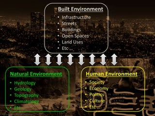 3rd Lesson ( Built Environment in Responding to Natural & Human ...
