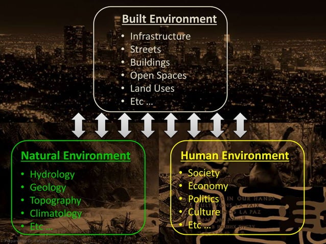 3rd Lesson ( Built Environment in Responding to Natural & Human ...