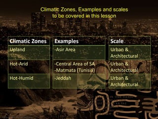 3rd Lesson ( Built Environment in Responding to Natural & Human ...