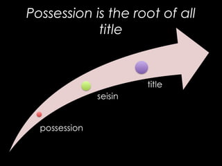 Fragmentation of Property: Native Title, Estates | PPT
